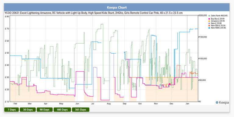 Simplify your Online and Retail Arbitrage Deal Analysis - Simplify your ...